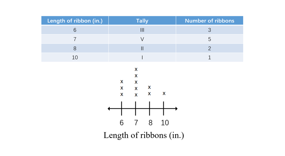 Line Plot Definition Examples Edu Com
