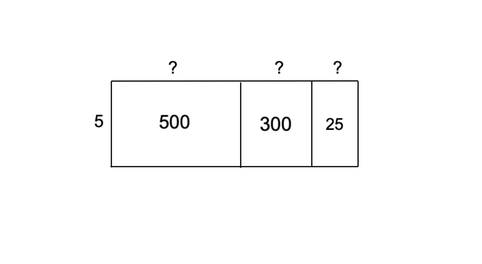 Area Model Division – Definition, Examples | EDU.COM