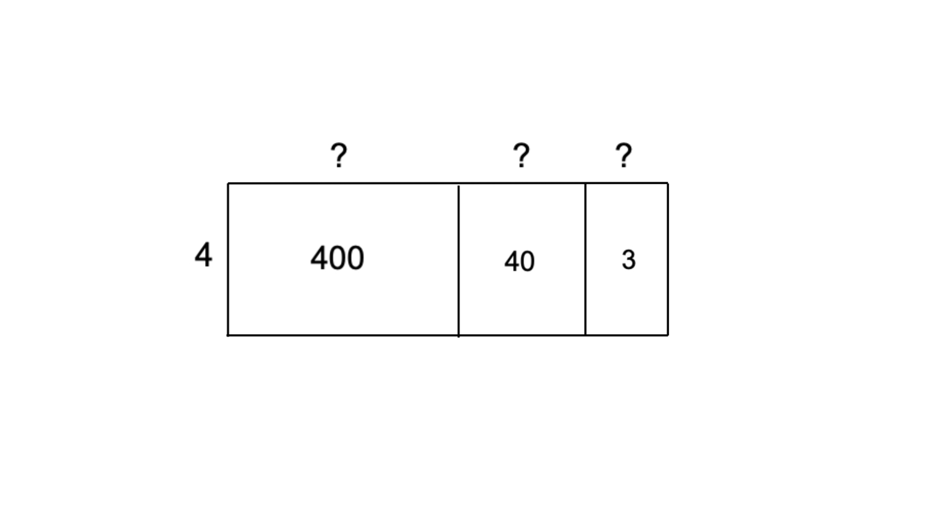 Area Model Division – Definition, Examples | EDU.COM