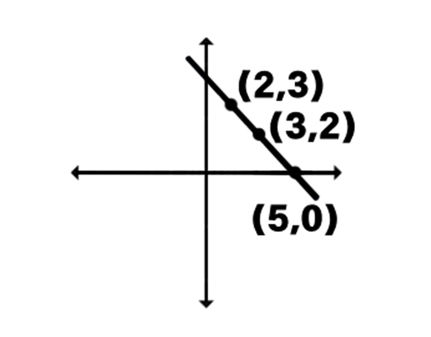 X And Y Axis – Definition, Examples | EDU.COM