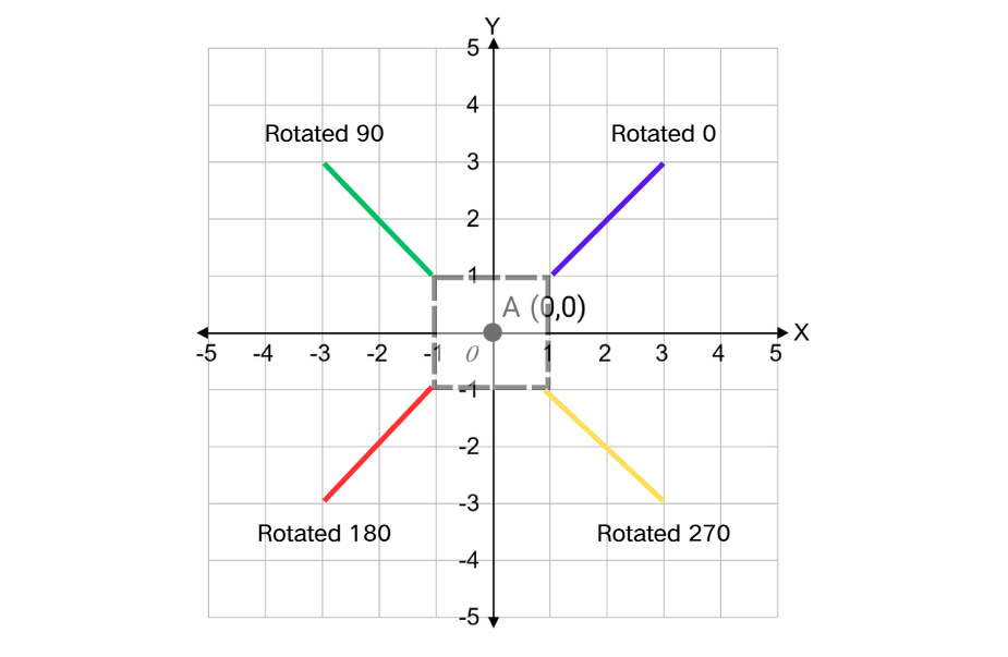 Rotation: Definition and Example | EDU.COM